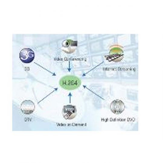 H.264 Analyzer | DCT | Test and Measurement