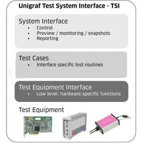 Unigraf Test System | DCT | Test and Measurement