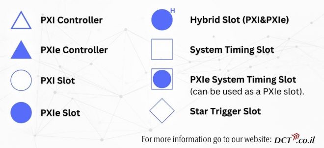 What is PXI? Advantages, Pro Tips and More | DCT | Test and Measurement